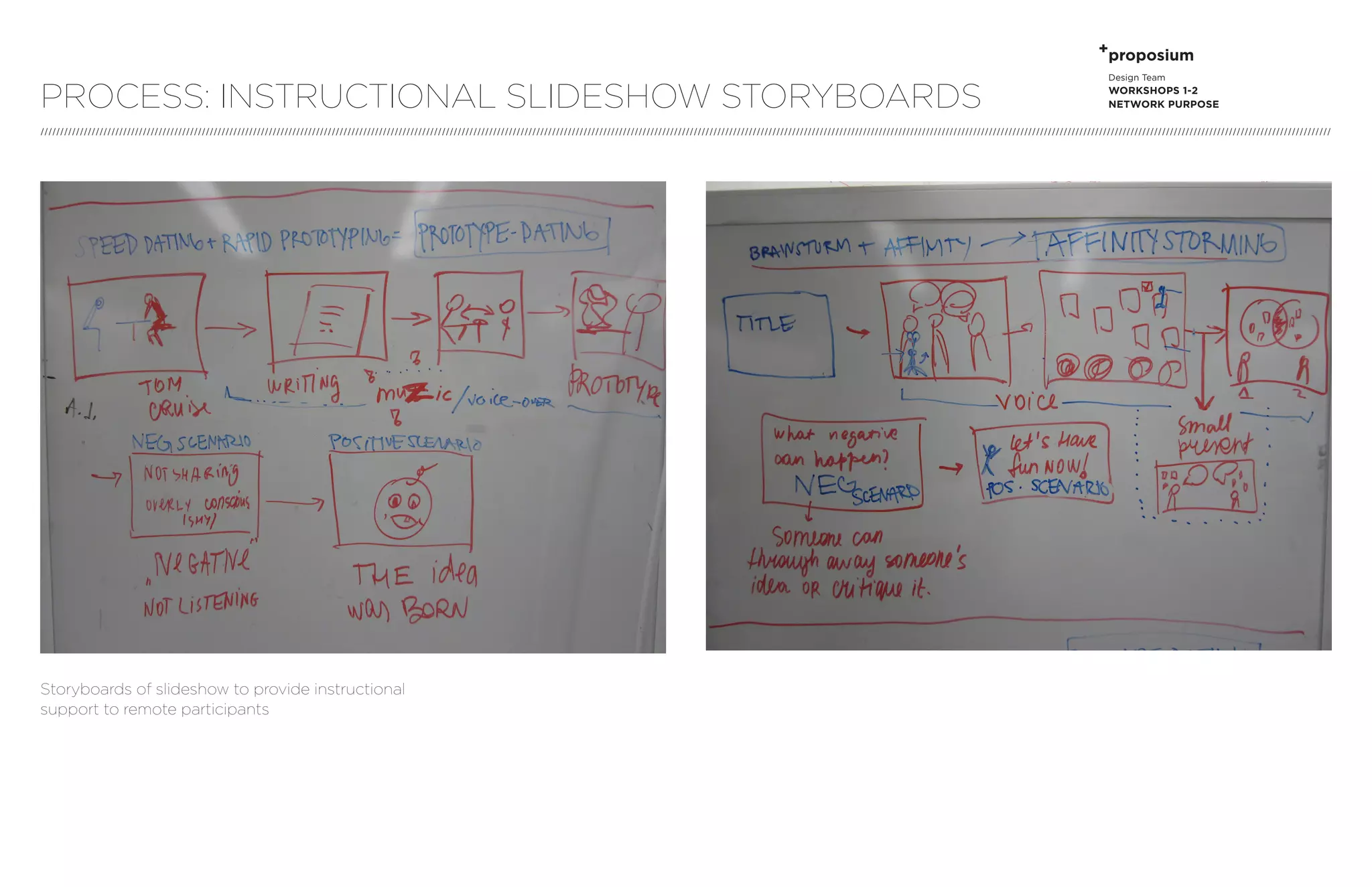 Construct Shared Vision | PPT