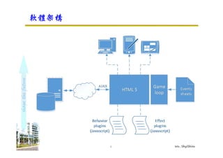 Construct2簡介 | PPT