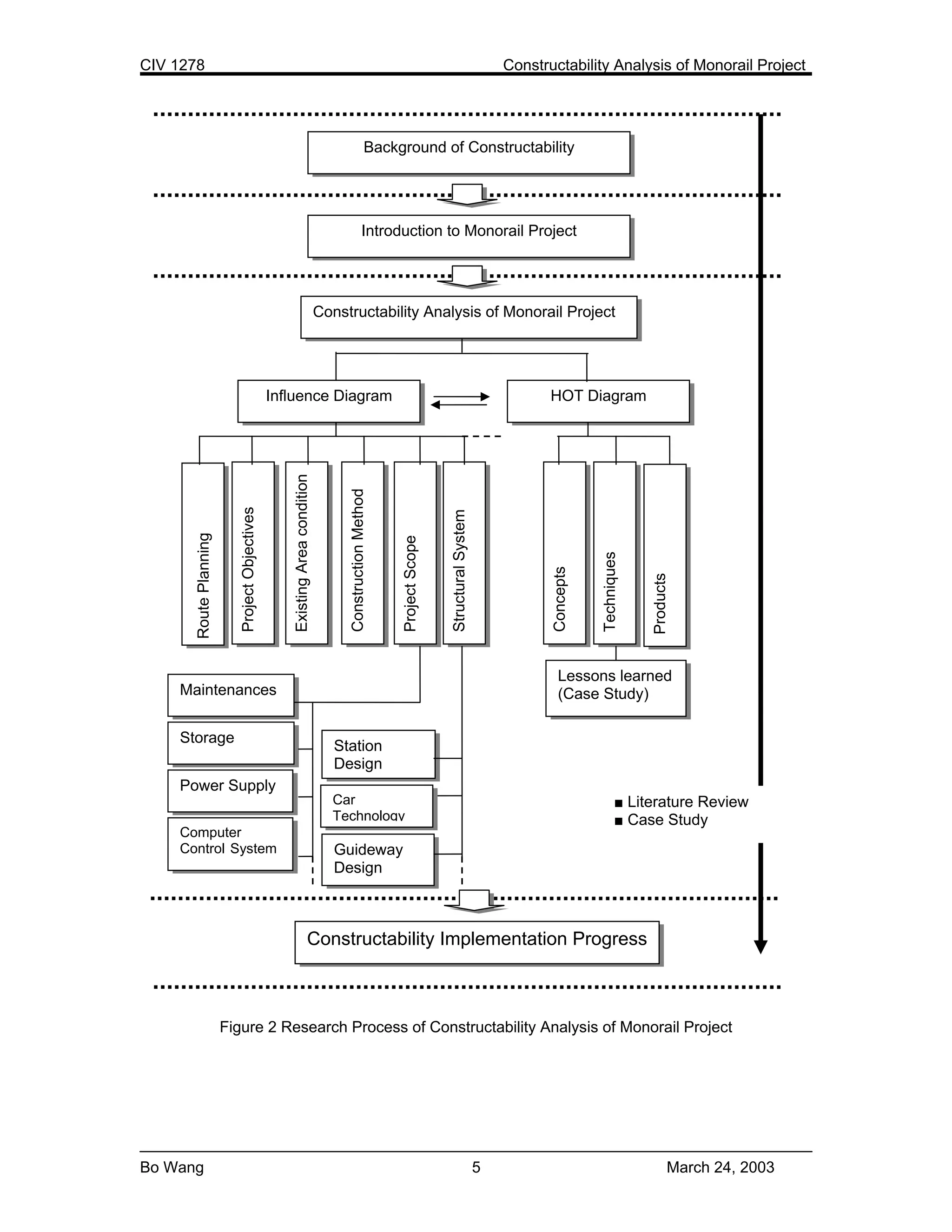 -Constructability-Analysis-of-Monorail-Project.pdf