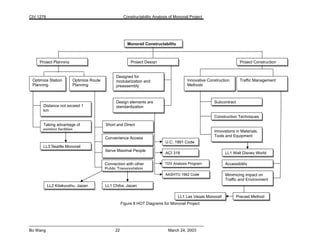 -Constructability-Analysis-of-Monorail-Project.pdf
