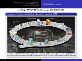 Constructability Assessment of Climbing Formwork Systems using Building Information Modeling | PPT