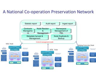 'Constructing a national S&T literature preservation system' by Zhenxin ...