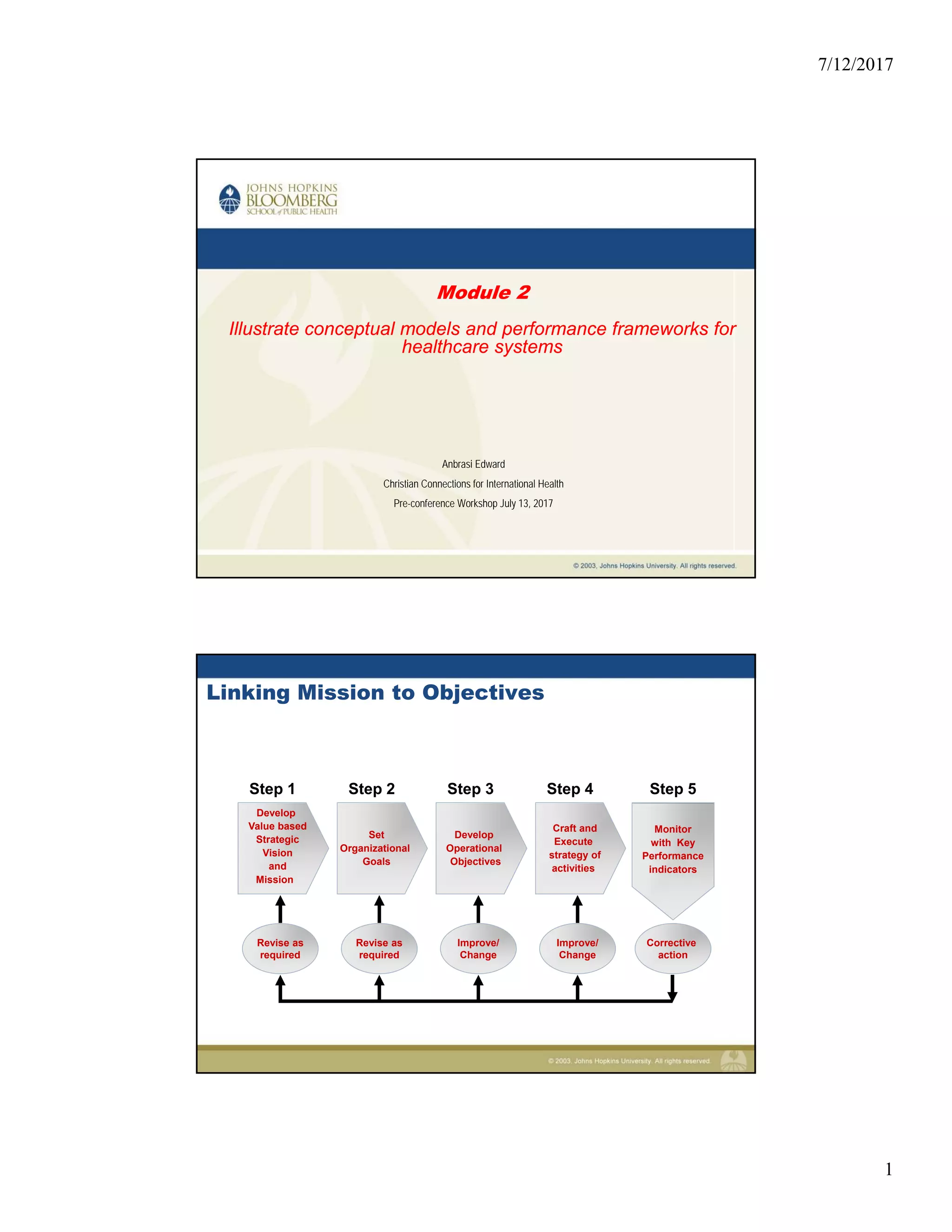 CCIH-2017-Monitoring-and-Evaluation-Preconference-Module-2 | PDF