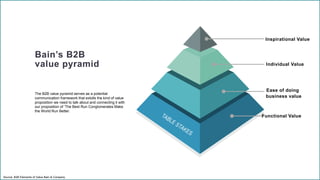 ERP SaaS Case Study | PPT