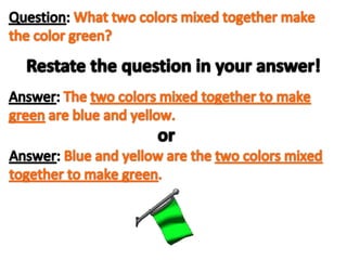 Constructed Response using the RAPP method | PPTX