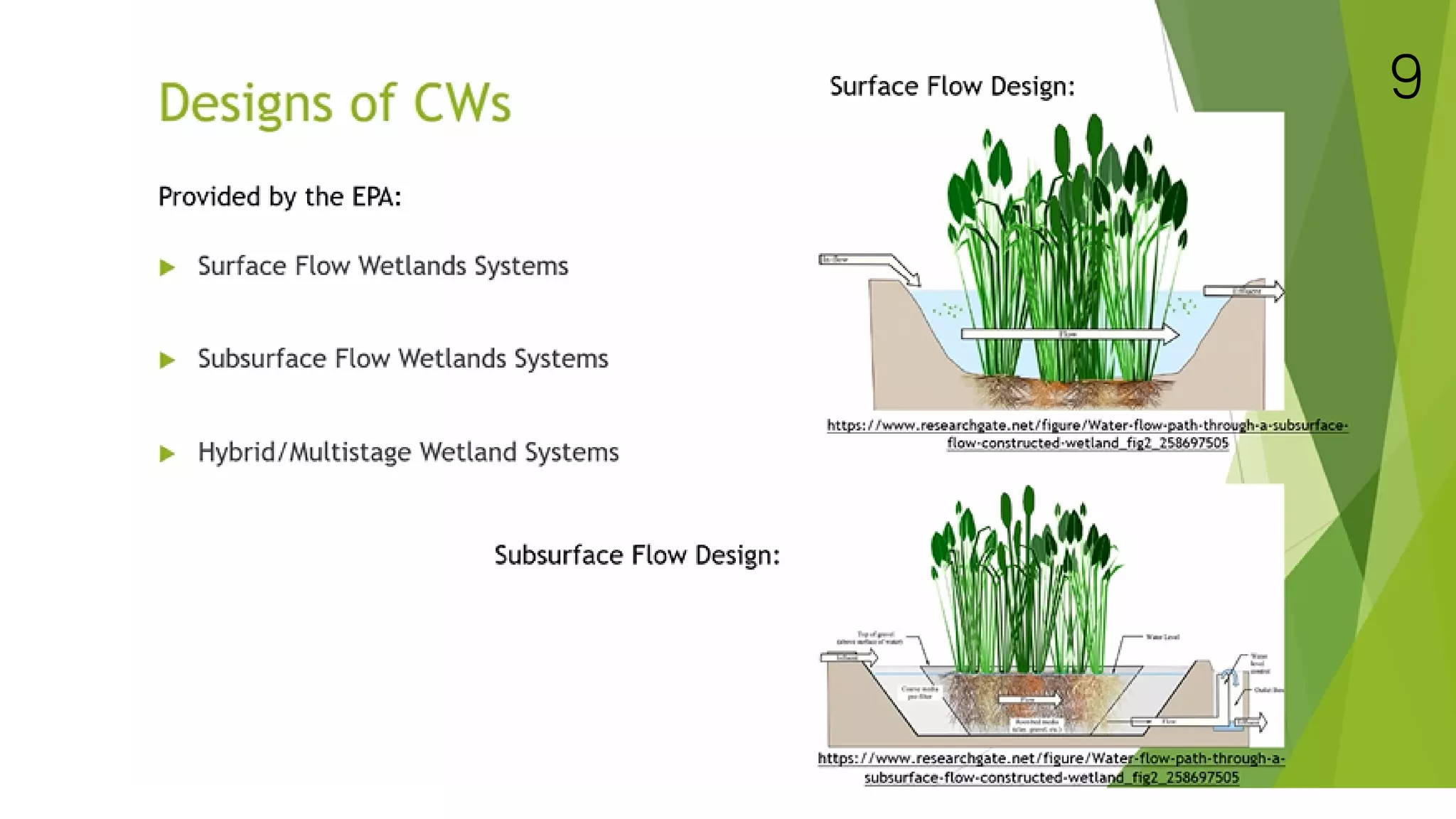 constructed wetlands-1.pdf