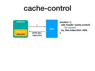 Construct fresh cache system on Web | PPT