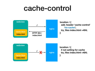Construct fresh cache system on Web | PPT