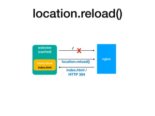 Construct fresh cache system on Web | PPT