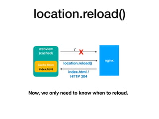 Construct fresh cache system on Web | PPT