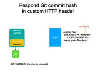 Construct fresh cache system on Web | PPT