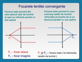 Constructia de imagini in lentile | PPT