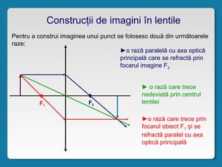Constructia de imagini in lentile | PPT