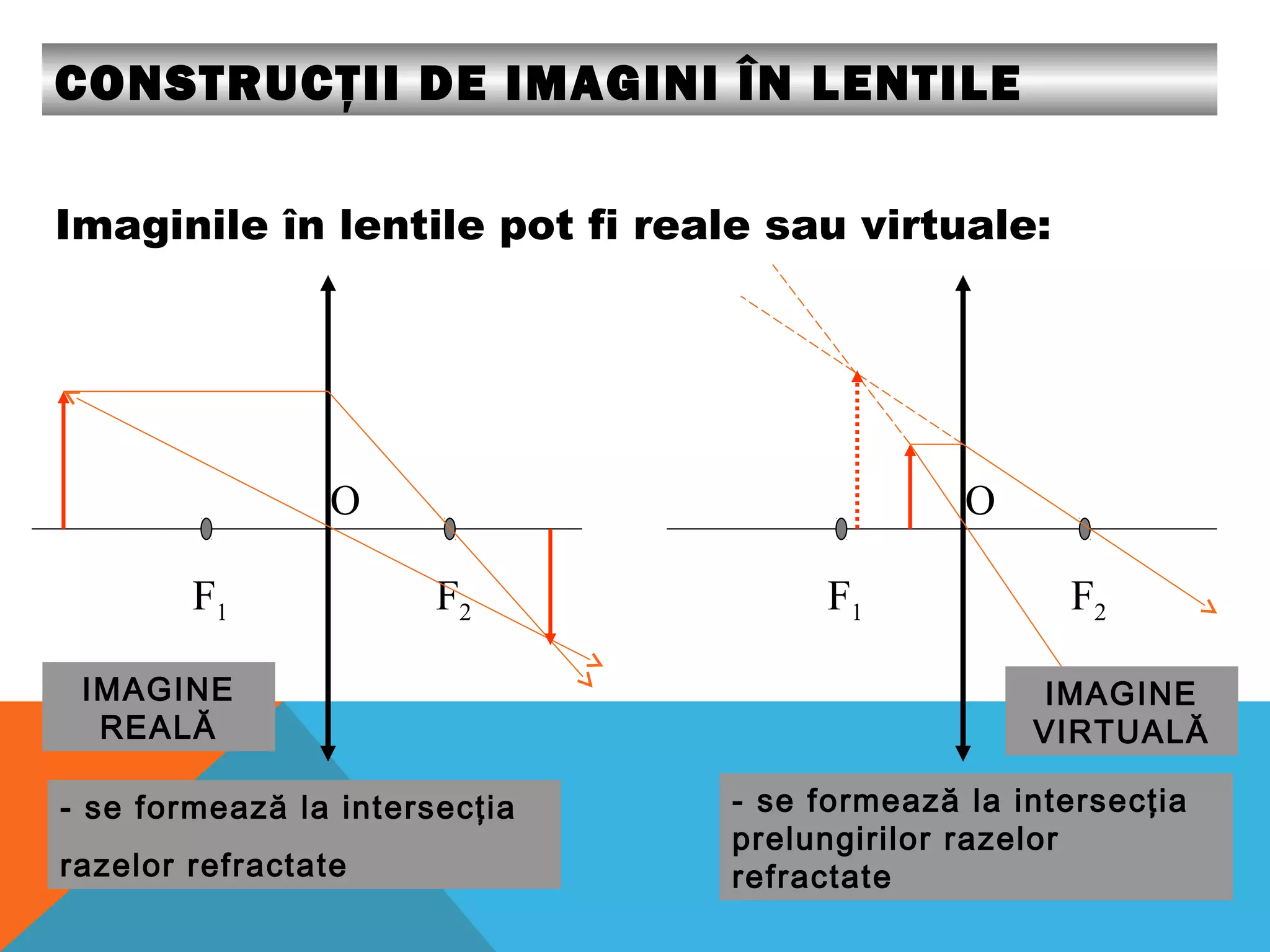Constructii | PPT