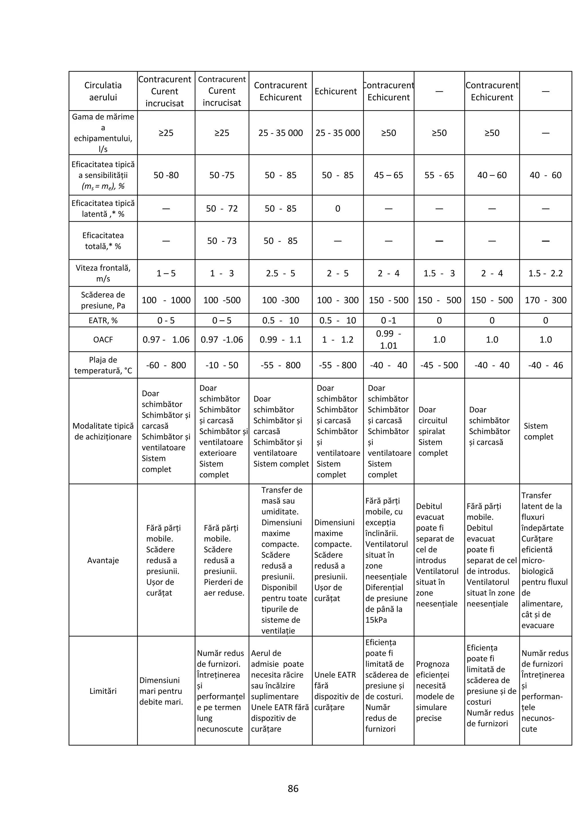constructii_ancheta_publica_ghid_proiectare_instalatii_ventilare.pdf