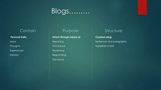Constructing a blog | PPTX