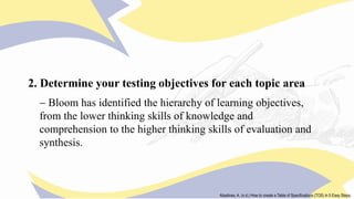 Constructing-the-Test-Items-for_DepEd.pptx