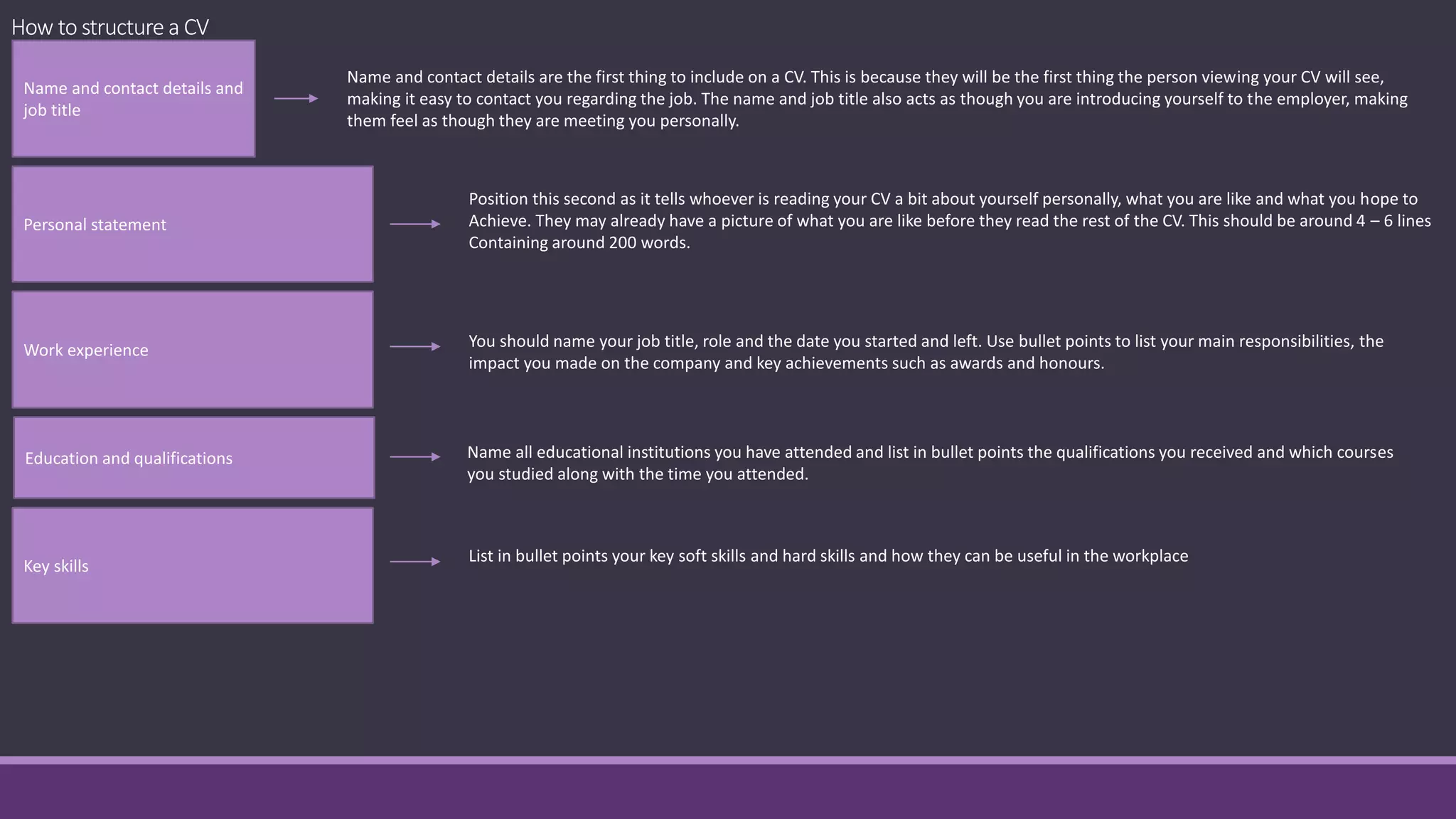 Constructing a CV.pptx