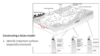 Constructing a facies model.pptx