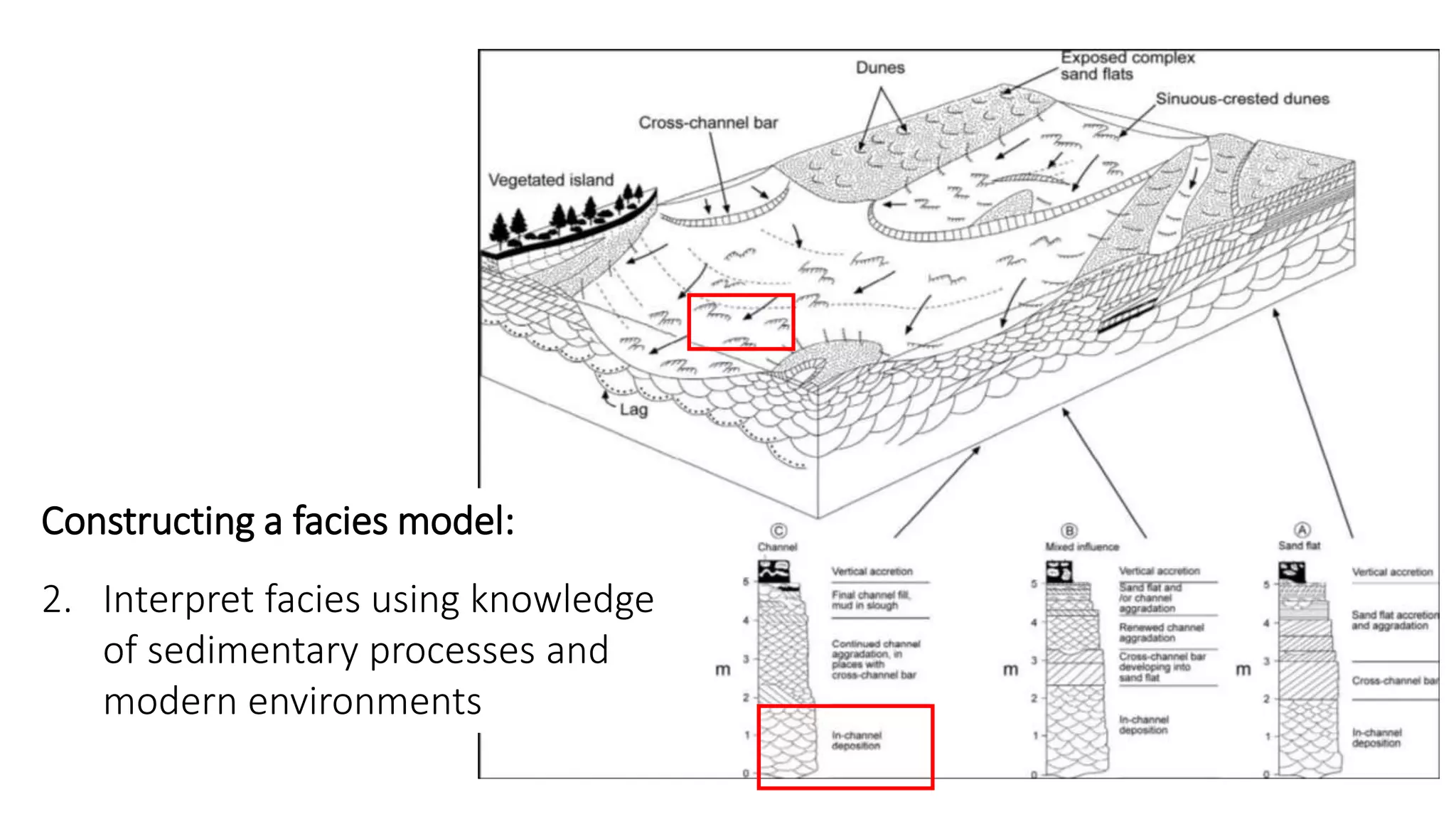 Constructing a facies model.pptx