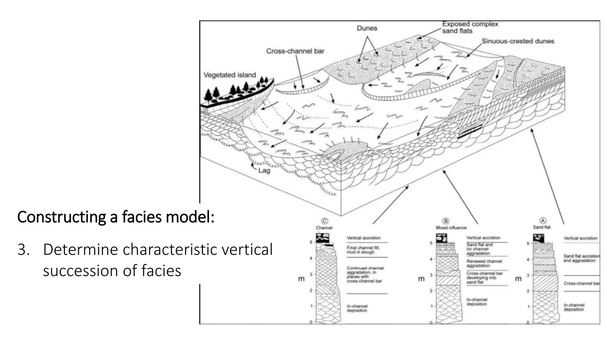 Constructing a facies model.pptx