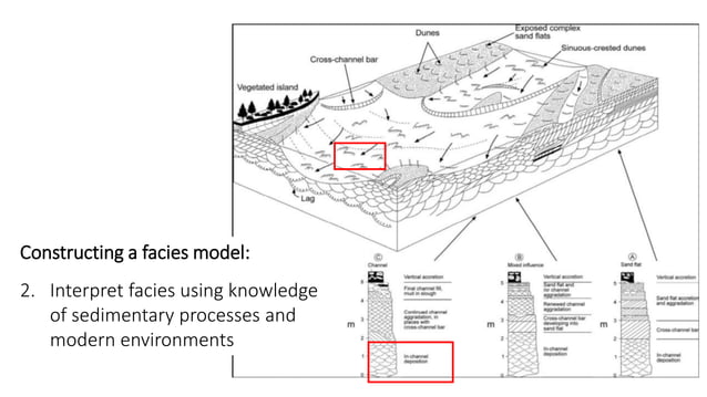 Constructing a facies model.pptx