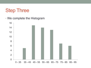 Constructing a histogram | PPTX