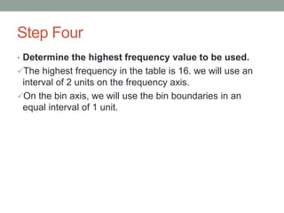 Constructing a histogram | PPTX