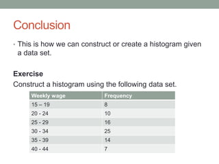 Constructing a histogram | PPTX