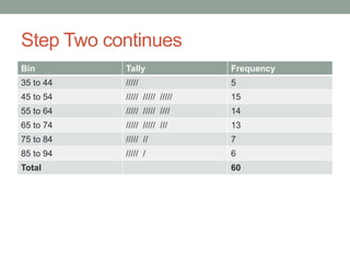 Constructing a histogram | PPTX