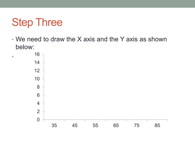 Constructing a histogram | PPTX