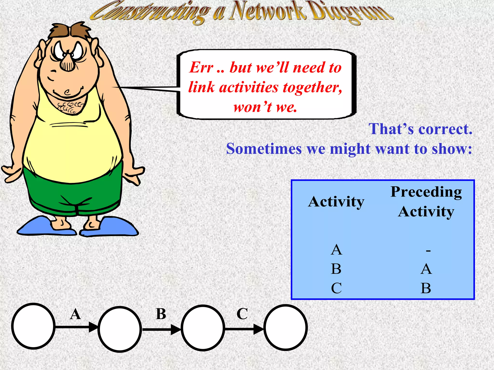 Constructing a network diagram | PPT