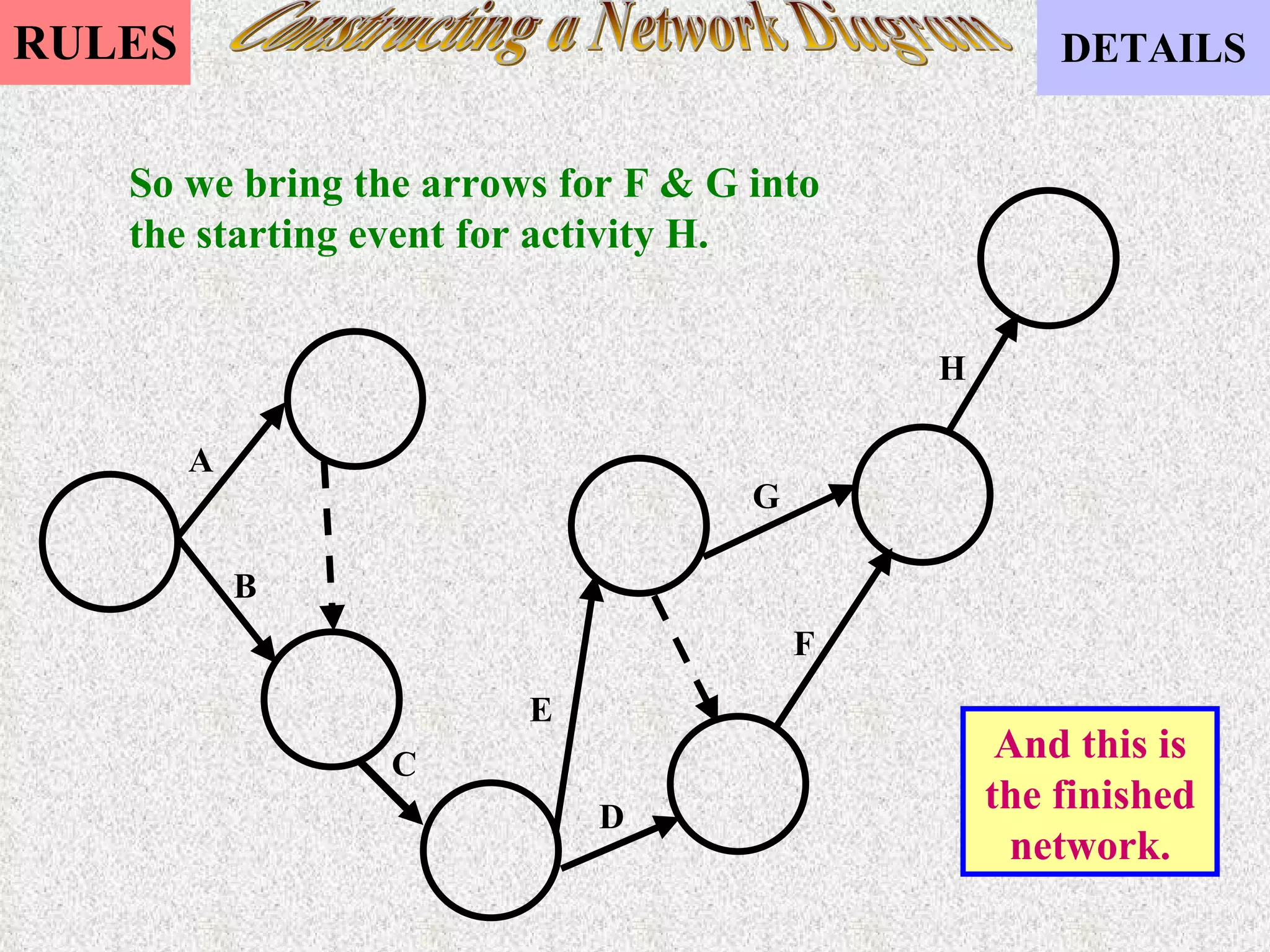Constructing a network diagram | PPT