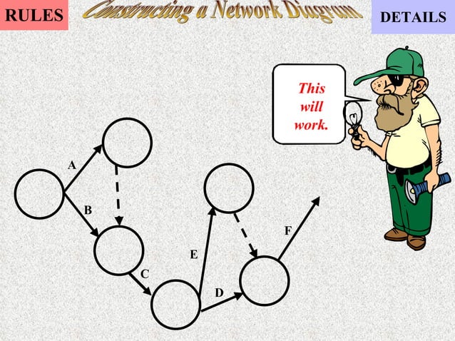 Constructing a network diagram | PPT