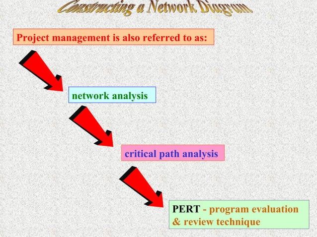 Constructing a network diagram | PPT