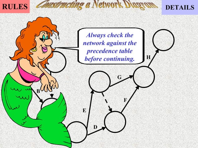 Constructing a network diagram | PPT