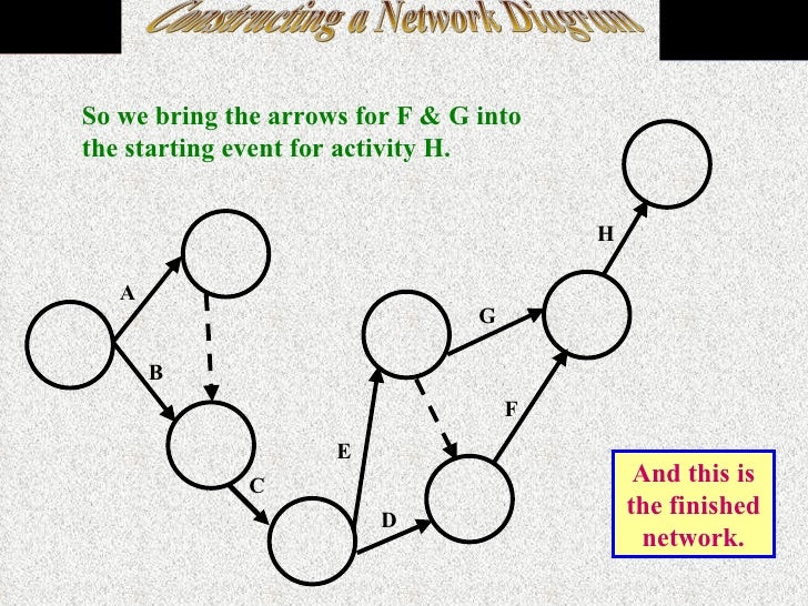 Constructing a network diagram
