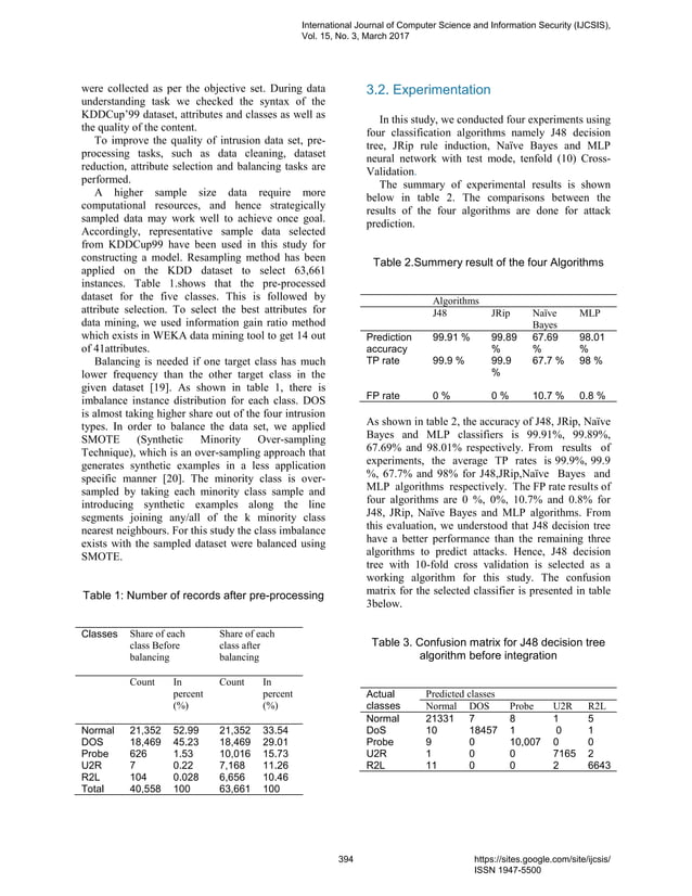 Constructing A Predictive Model For An Intelligent Network Intrusion Detection Pdf