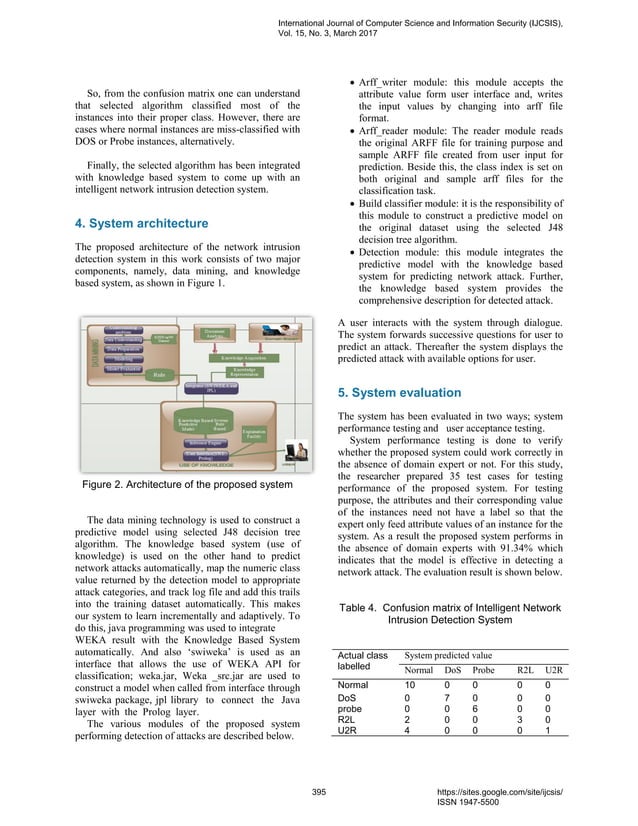 Constructing A Predictive Model For An Intelligent Network Intrusion Detection Pdf