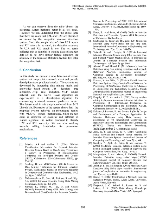 Constructing A Predictive Model For An Intelligent Network Intrusion Detection Pdf