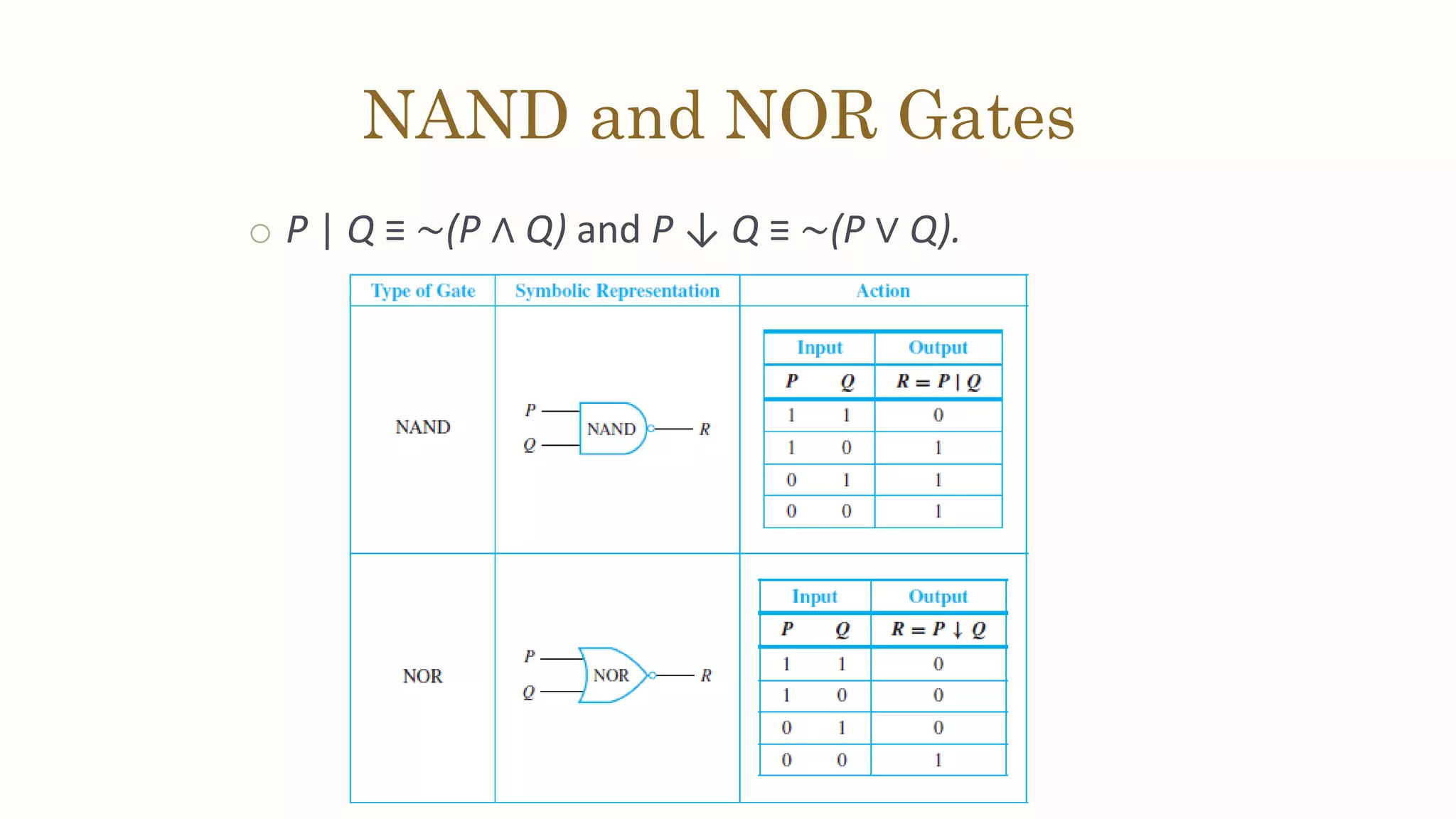 Constructing circuits for boolean expressions(gate) | PPTX