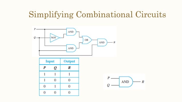 Constructing Circuits For Boolean Expressionsgate Ppt