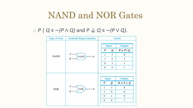 Constructing Circuits For Boolean Expressionsgate Ppt