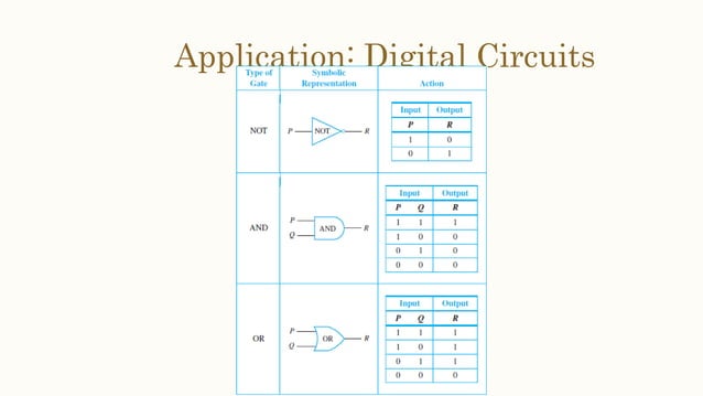 Constructing Circuits For Boolean Expressionsgate Ppt