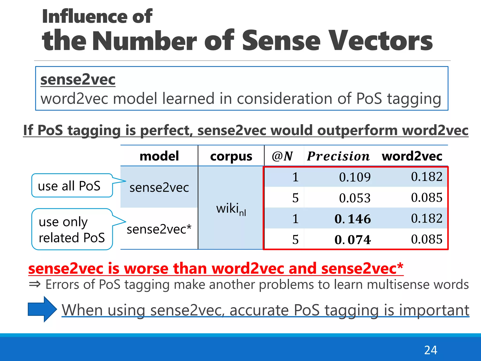 Constructing dataset based_on_concept_hierarchy_for_evaluating_word ...