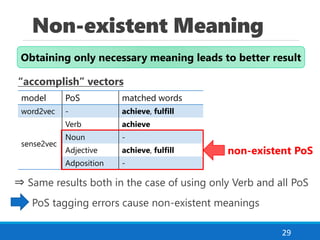 Constructing dataset based_on_concept_hierarchy_for_evaluating_word ...