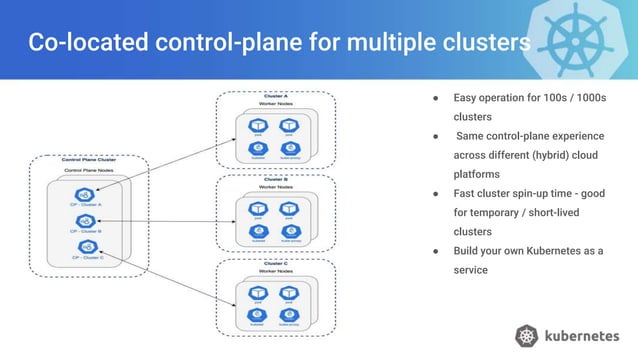Constructing Heterogeneous K8s control plane with Konnectivity (1).pptx