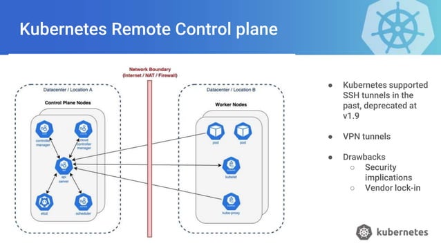 Constructing Heterogeneous K8s control plane with Konnectivity (1).pptx