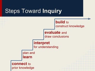 Constructing Knowledge: A New Take on Learning in Libraries and ...