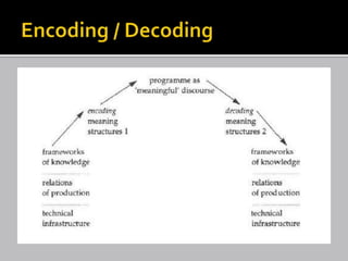 Constructing and Negotiating Meaning: Audience Reception | PPT
